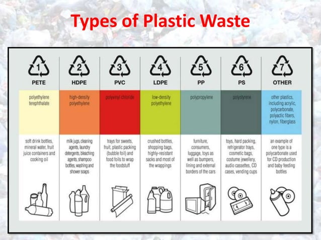 Plastic waste management | PPTX