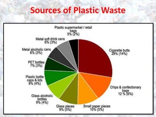 Plastic waste management | PPTX