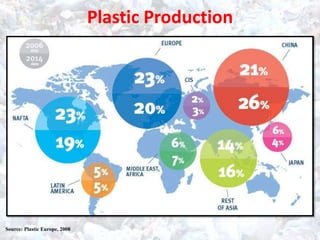 Plastic waste management | PPTX