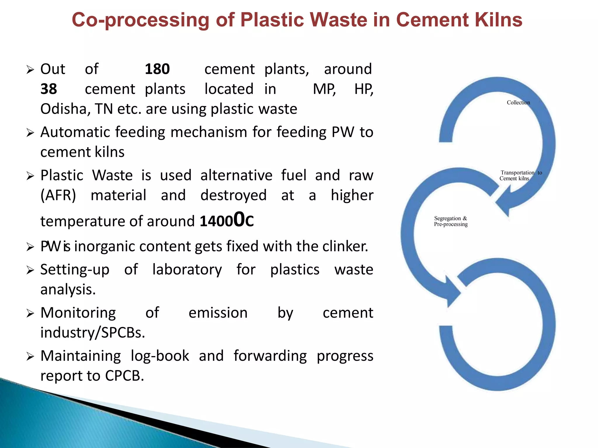Plastic waste management | PPTX