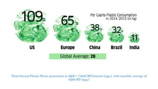 Plastic waste management | PPTX