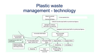 Plastic waste management | PPTX