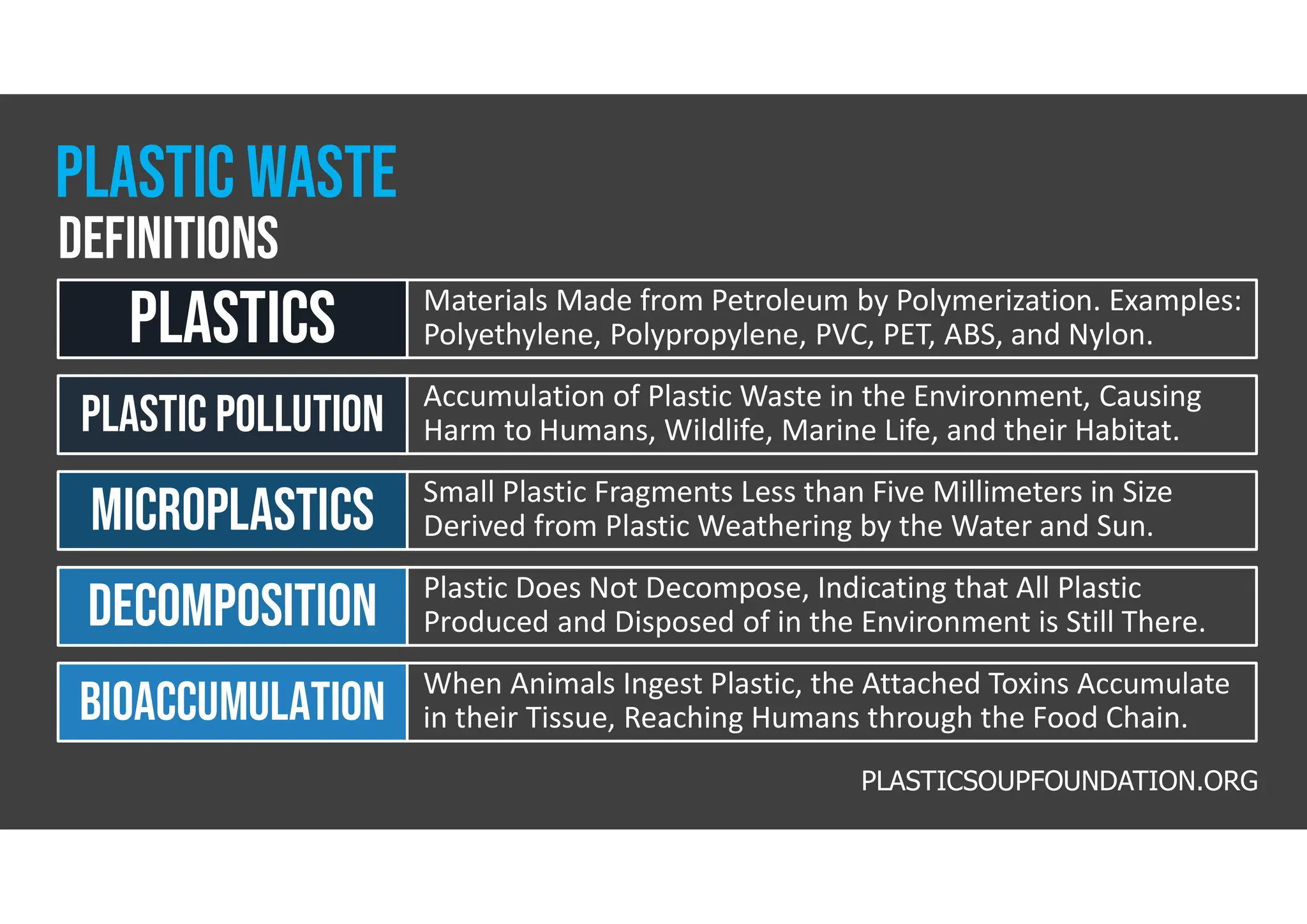 Plastic Waste Management | PPT