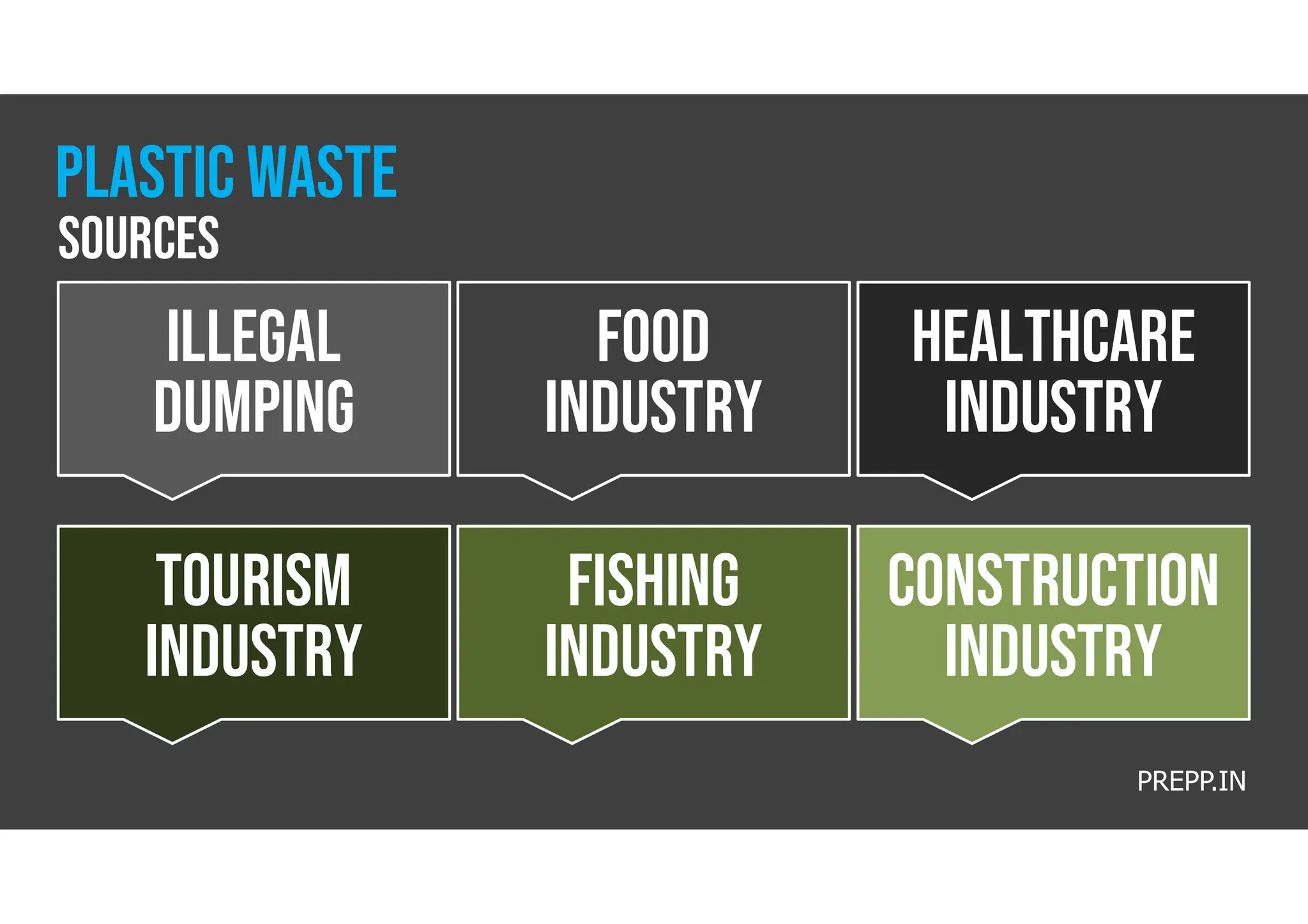 Plastic Waste Management | PPT