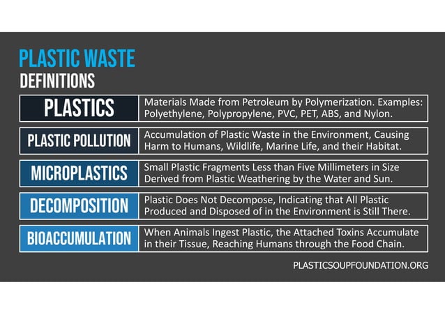 Plastic Waste Management | PPT