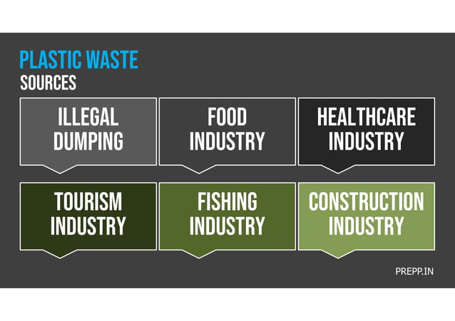 Plastic Waste Management | PPT