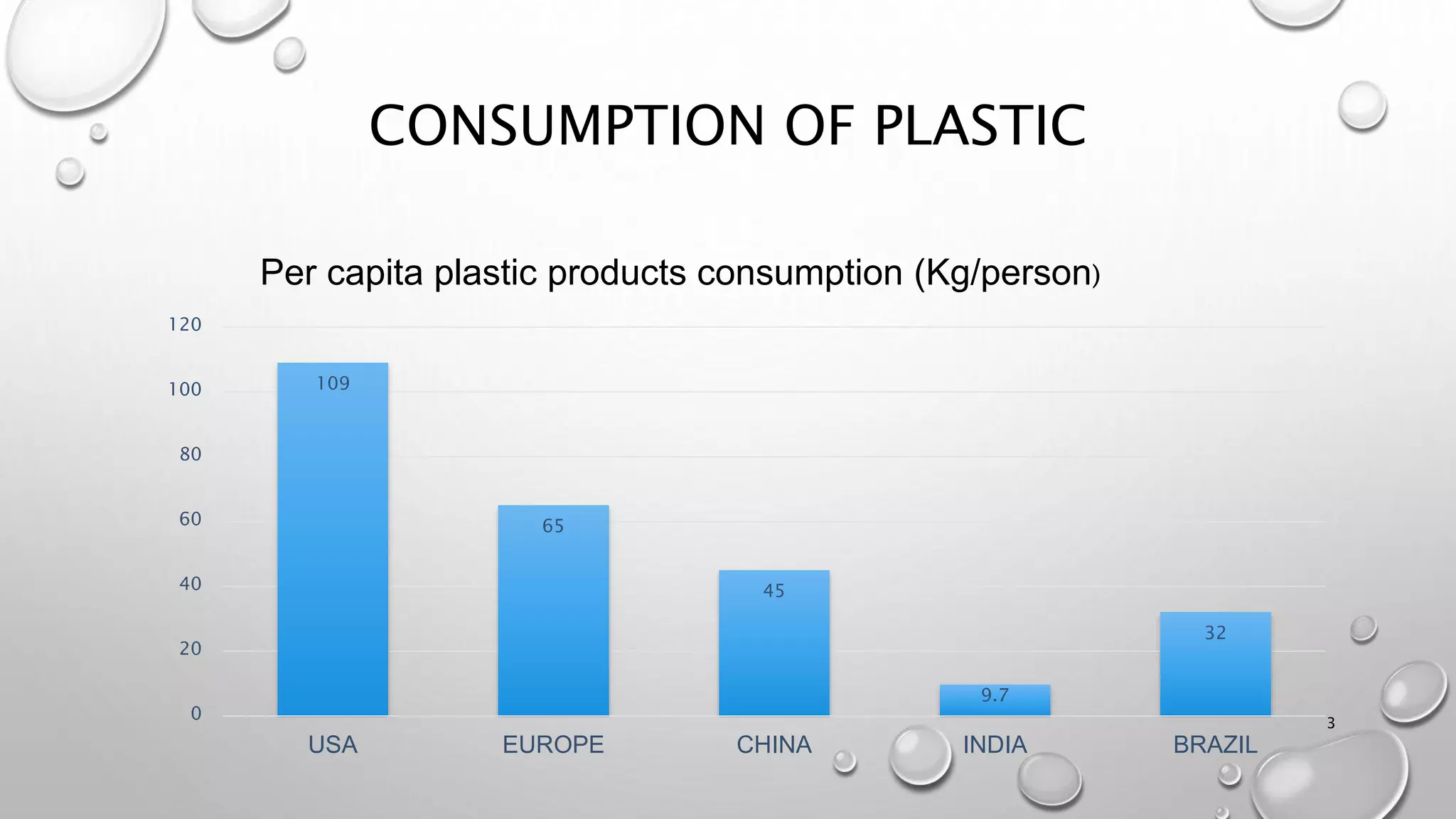 Plastic waste management- Conventional and New Technology | PPTX