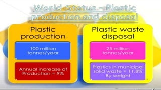Plastic waste management- Conventional and New Technology | PPTX