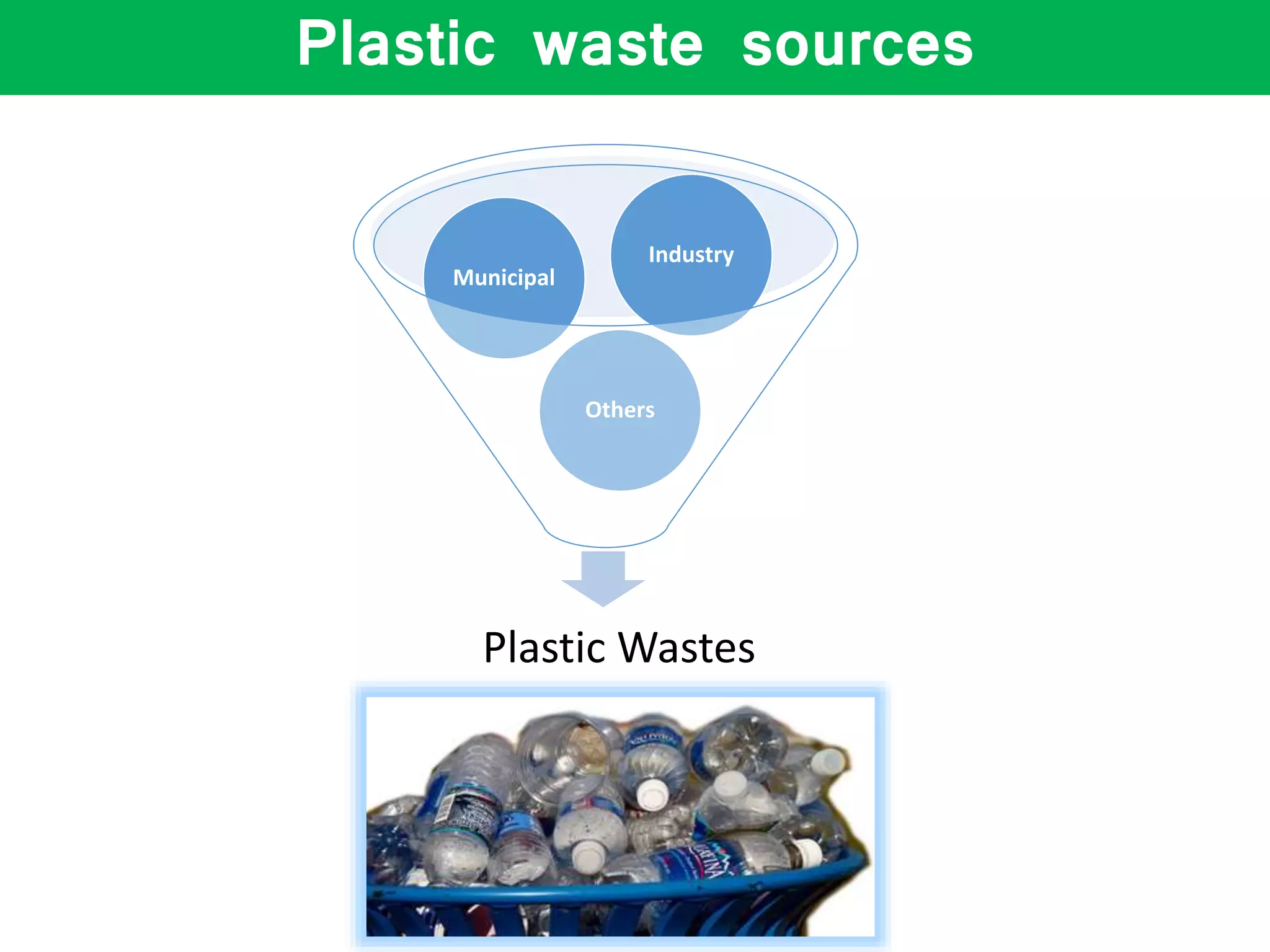 Plastic Waste Management and Recycling Technology : P2 | PPTX