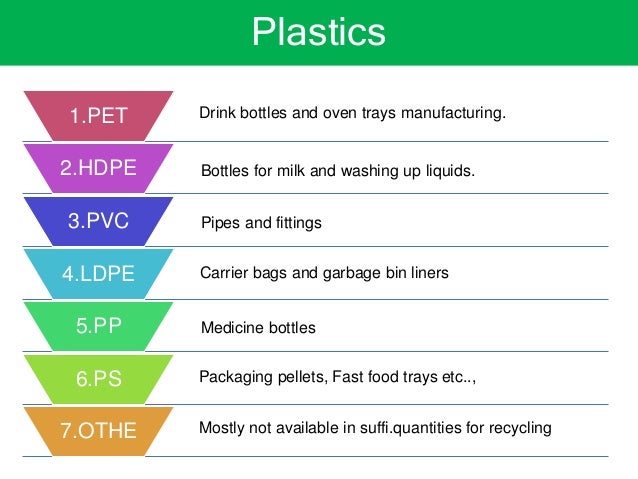 Plastic Waste Management and Recycling Technology : P2