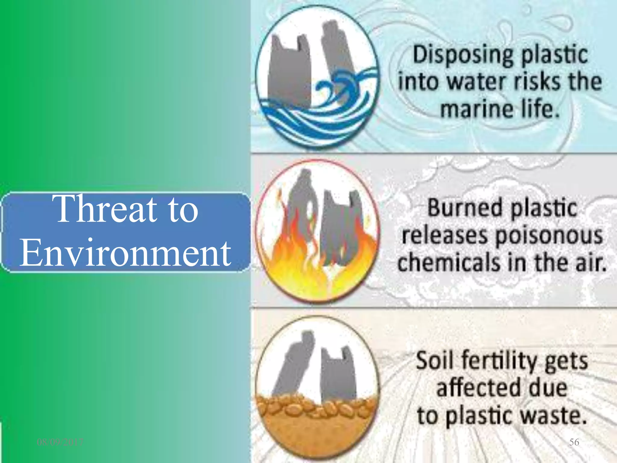 Plastic waste management & awareness | PDF