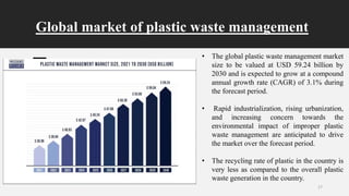 plastic waste management Presentation .pptx