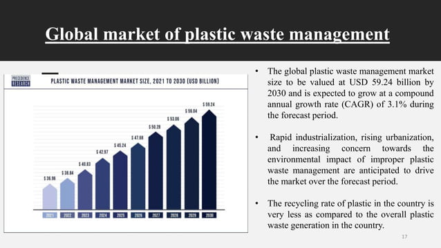 plastic waste management Presentation .pptx | Chemistry | Science