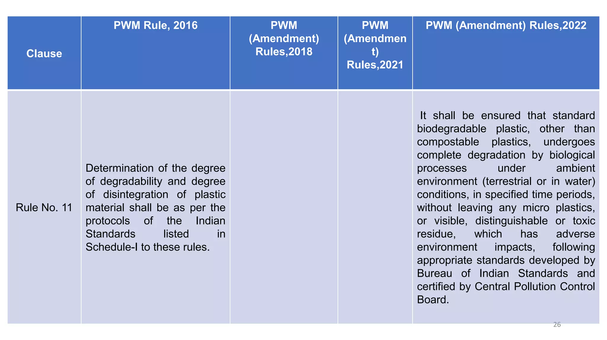 Plastic Waste Management rules.pptx