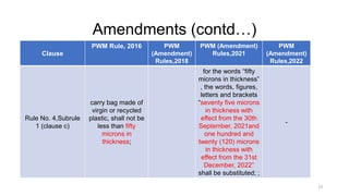 Plastic Waste Management rules.pptx | Environment | Science