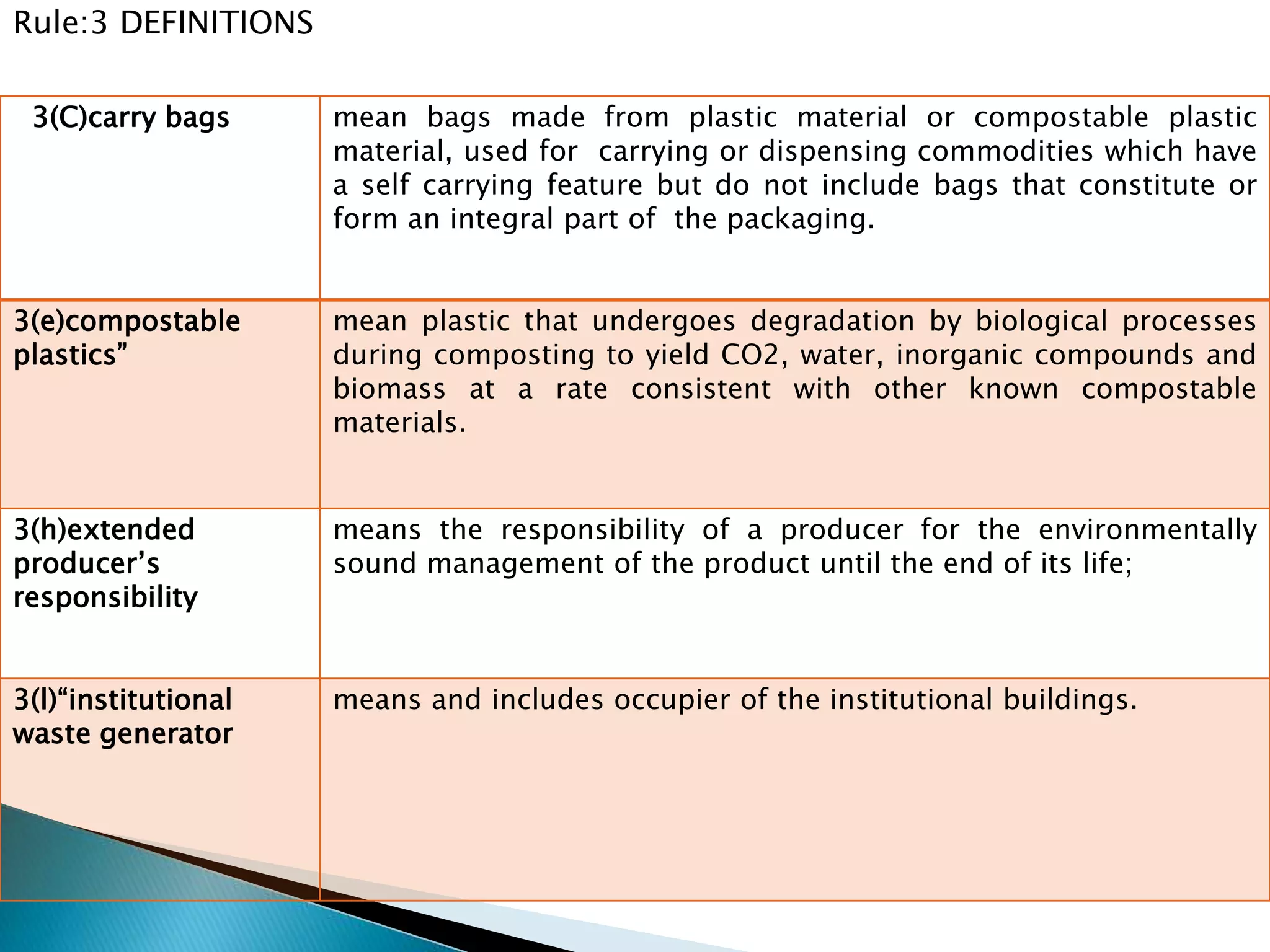 Plastic waste management rules 2016 | PPTX