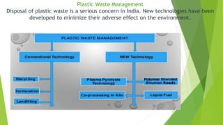 Plastic Waste Management and Recycling Technologies | PPTX
