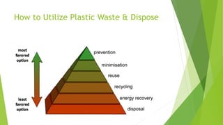 Plastic Waste Management and Recycling Technologies | PPTX