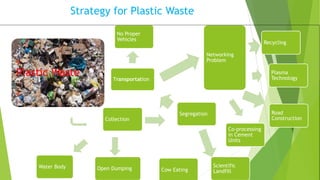 Plastic Waste Management and Recycling Technologies | PPTX