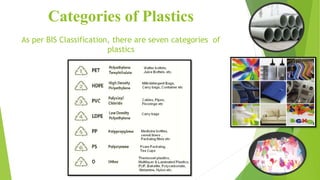 Plastic Waste Management and Recycling Technologies | PPTX