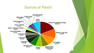Plastic Waste Management and Recycling Technologies | PPTX