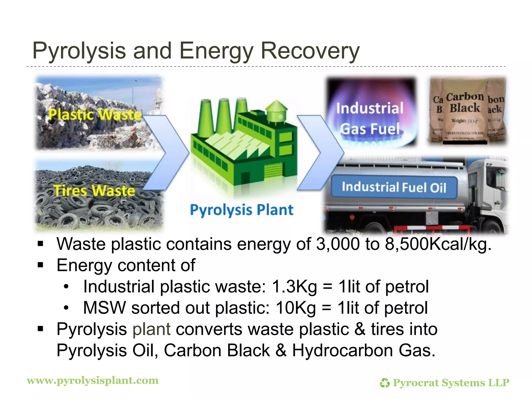 Plastic waste to energy opportunities - PyrolysisPlant.com