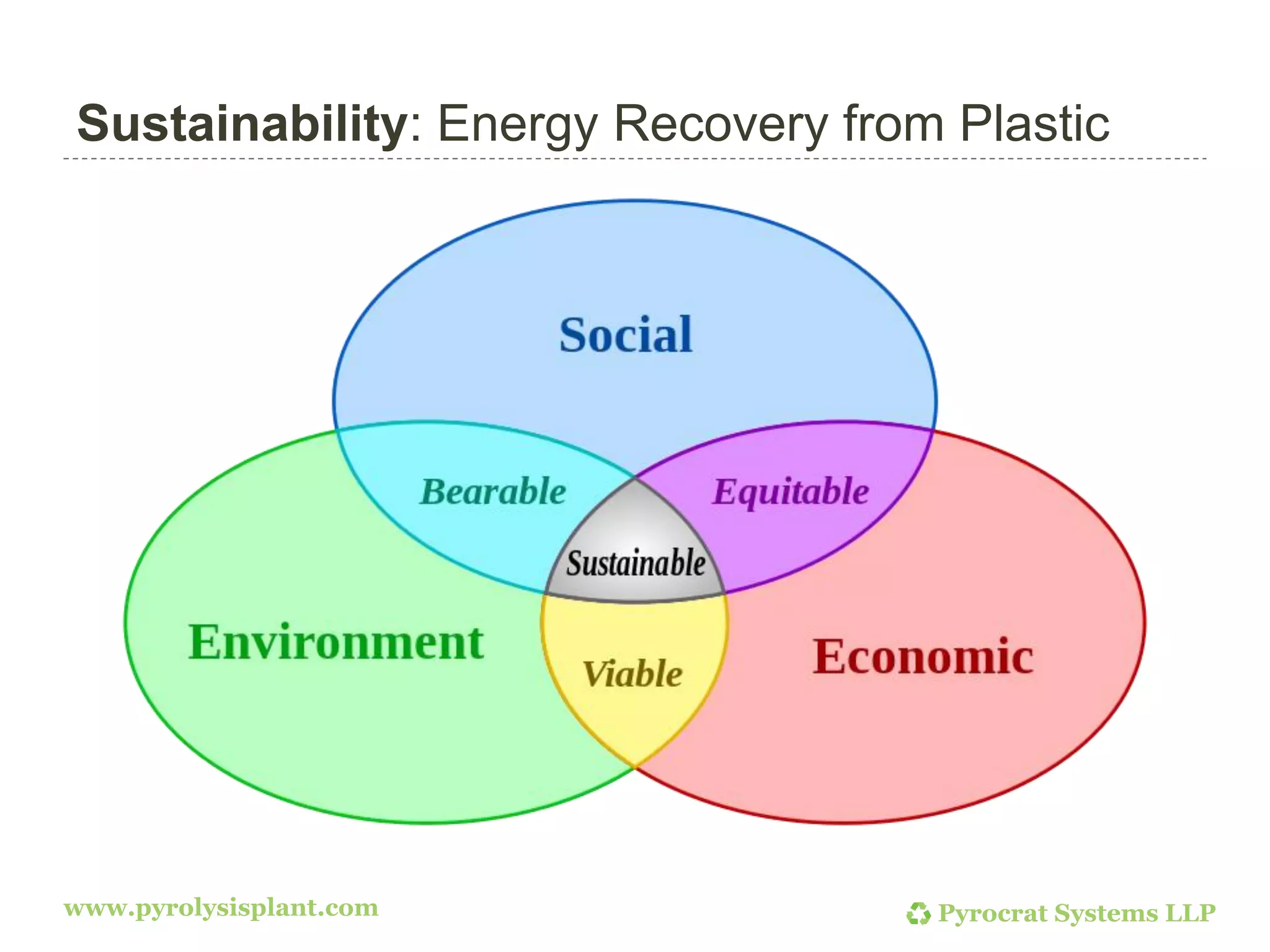 Plastic waste to energy opportunities - PyrolysisPlant.com