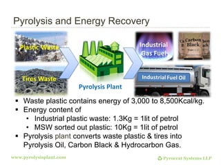 Plastic waste to energy opportunities - PyrolysisPlant.com