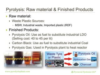 Plastic waste to energy opportunities - PyrolysisPlant.com