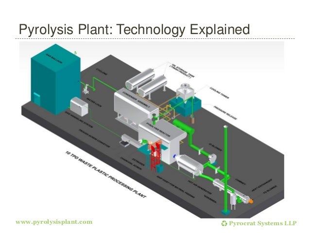 Controlling Energy Use In Plastics Processing