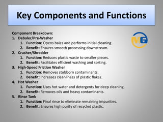 Plastic Waste Washing Line at MachineMG.com.pptx