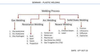 Plastic Welding.pptxknknkdnnbsnssnssmsmk | PPTX