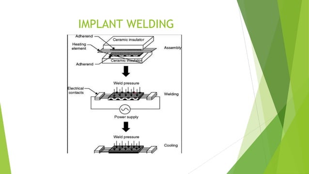 Plastic welding | PPT