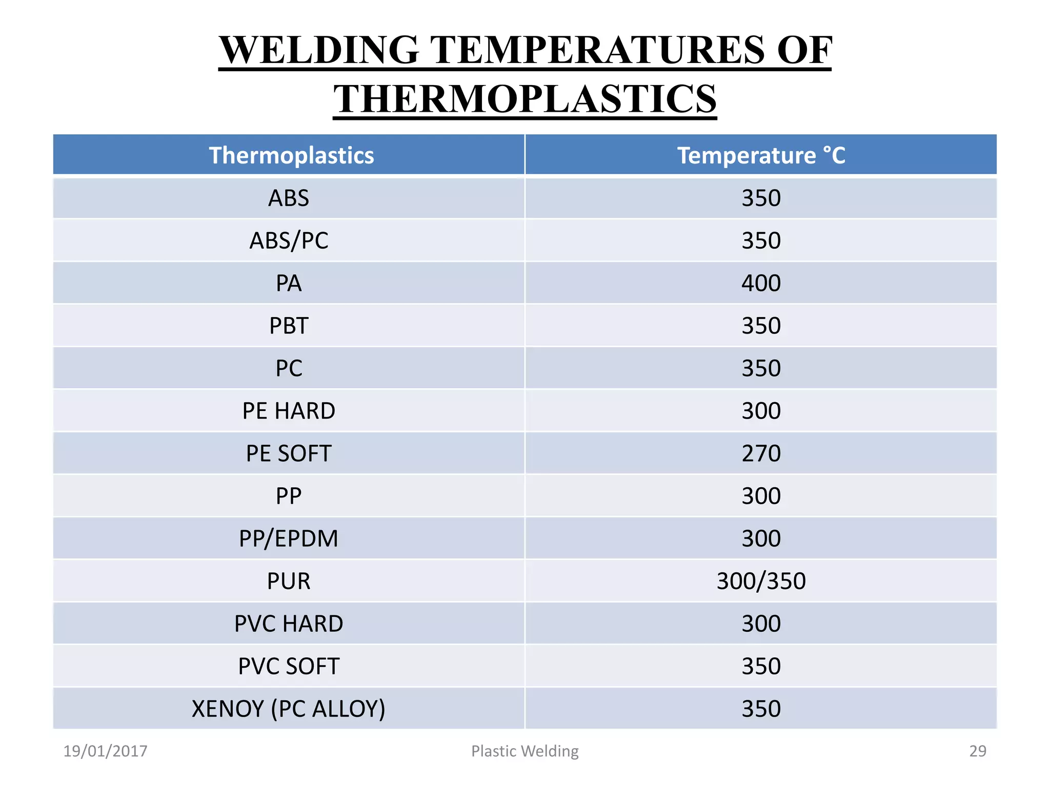 Plastic welding seminar | PPTX