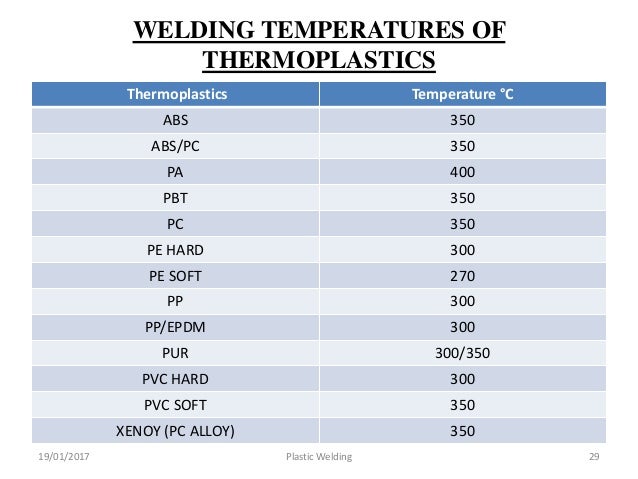 Plastic welding seminar