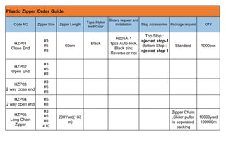 Plastic Zipper Specification from Jiaxing 2013.pdf