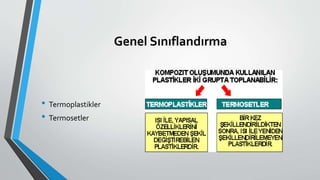 Yapı Malzemeleri: Plasti̇k | PPTX