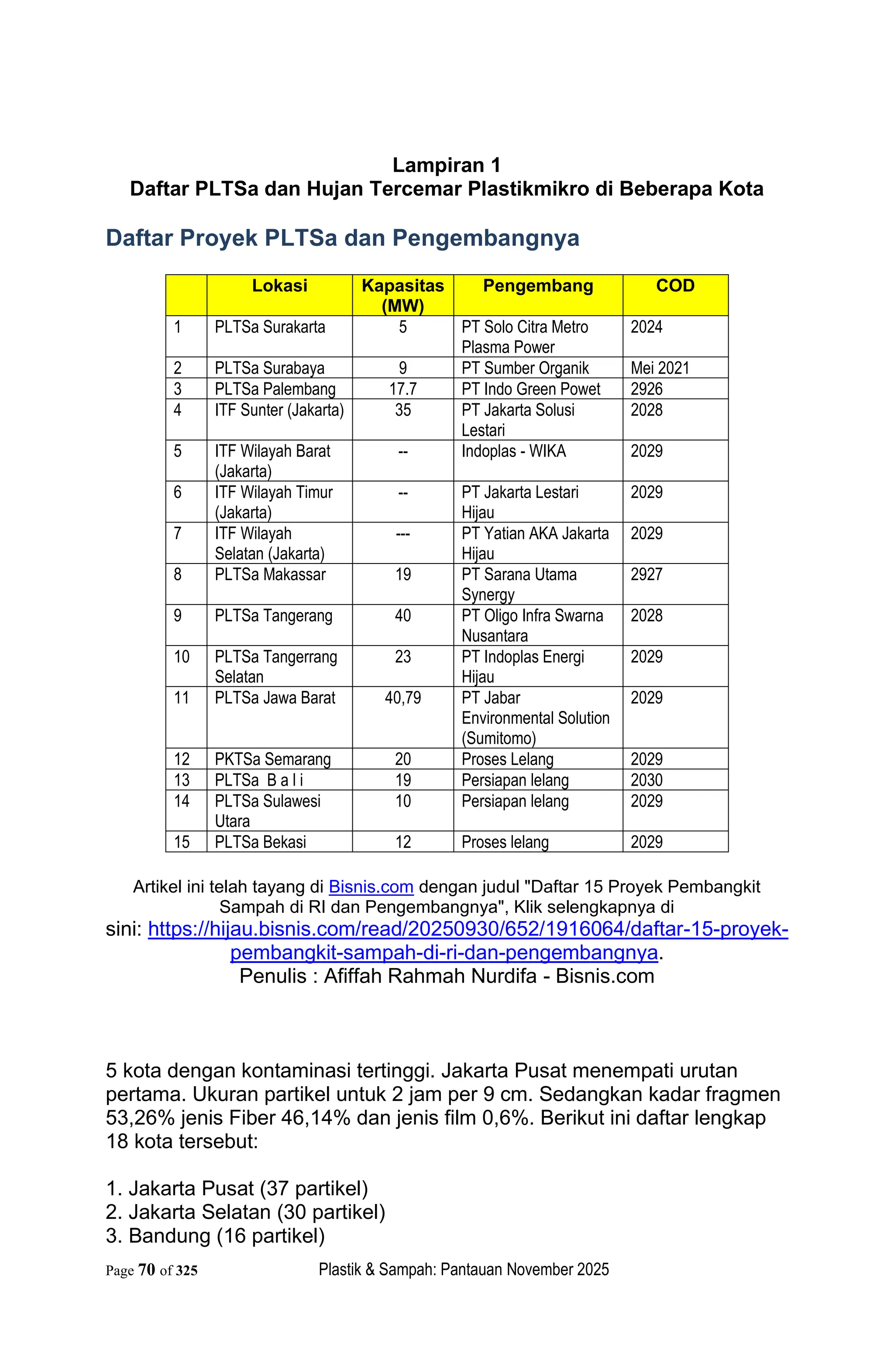 Plastik dan Sampah Pantauan November 2025.pdf
