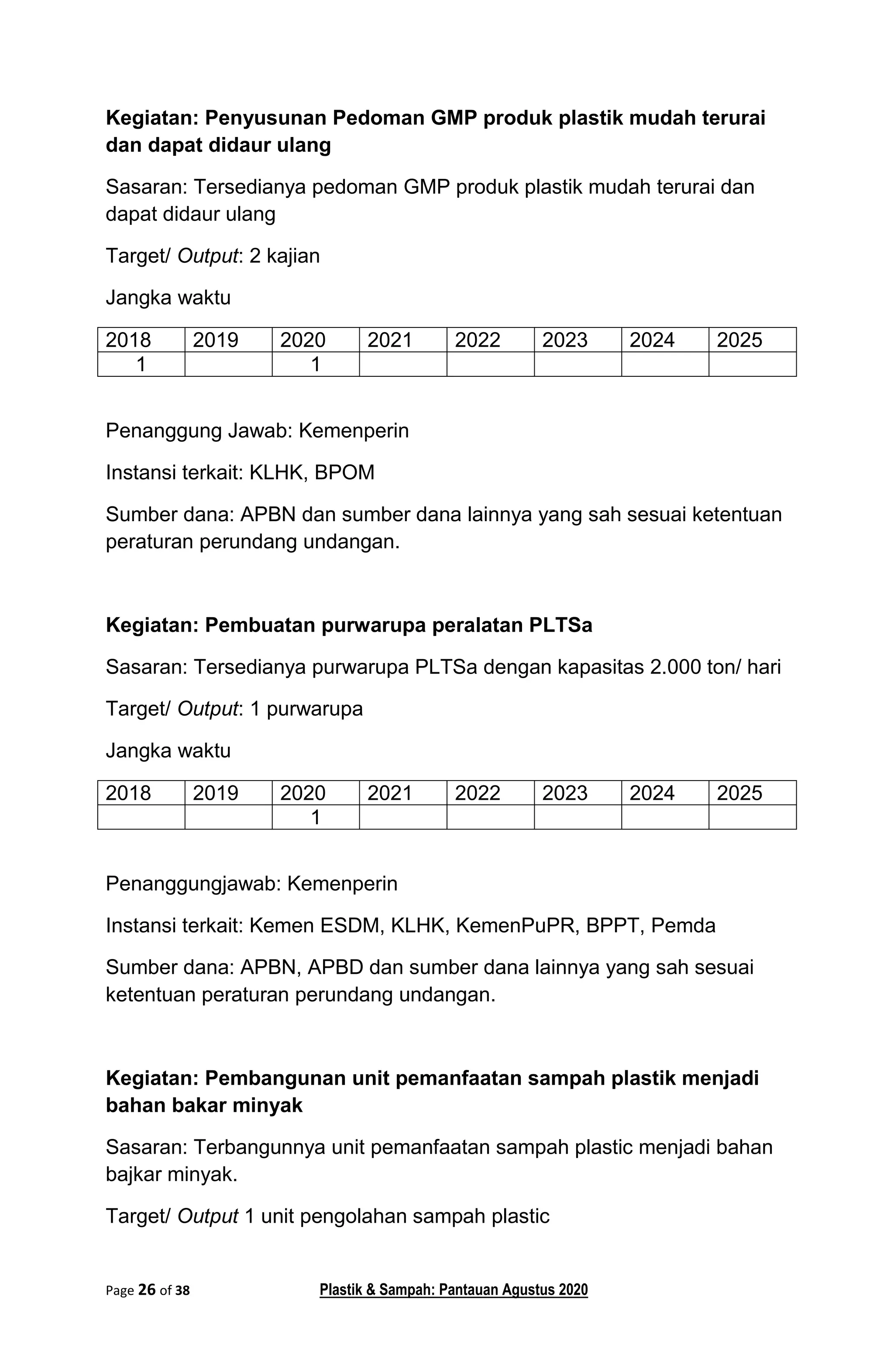 Plastik dan sampah plastik pantauan Agustus 2020 | PDF