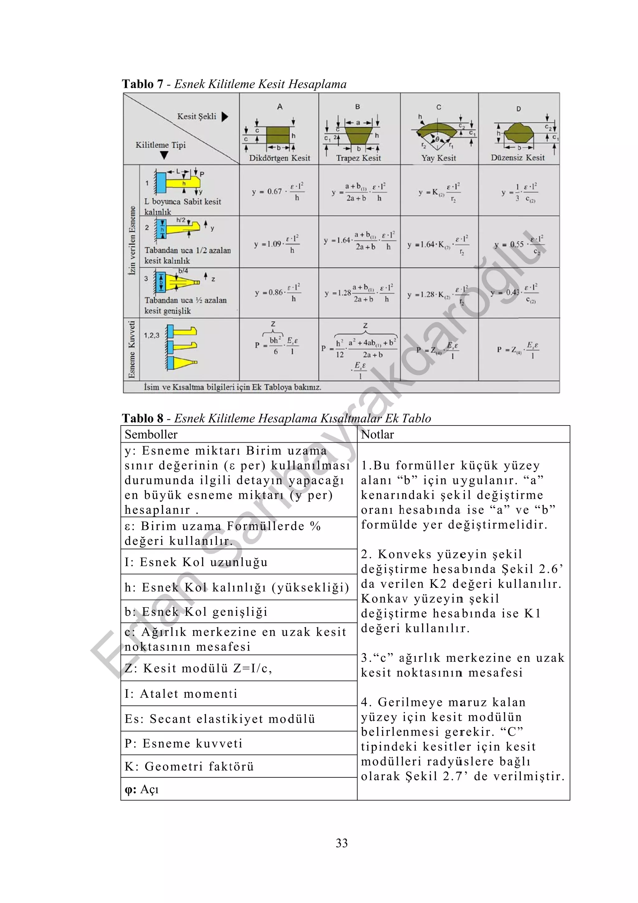 Plastik Malzemelerin Tasarımı ve Plastik Uygulamaları | PDF