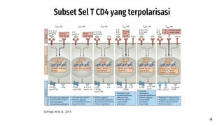 Plastisitas Sel T Patogen .pptx