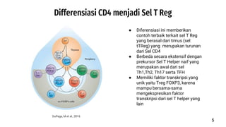 Plastisitas Sel T Patogen .pptx