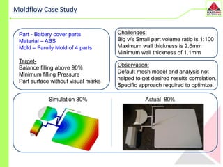 Plast-Pro Solutions PPT | PPTX