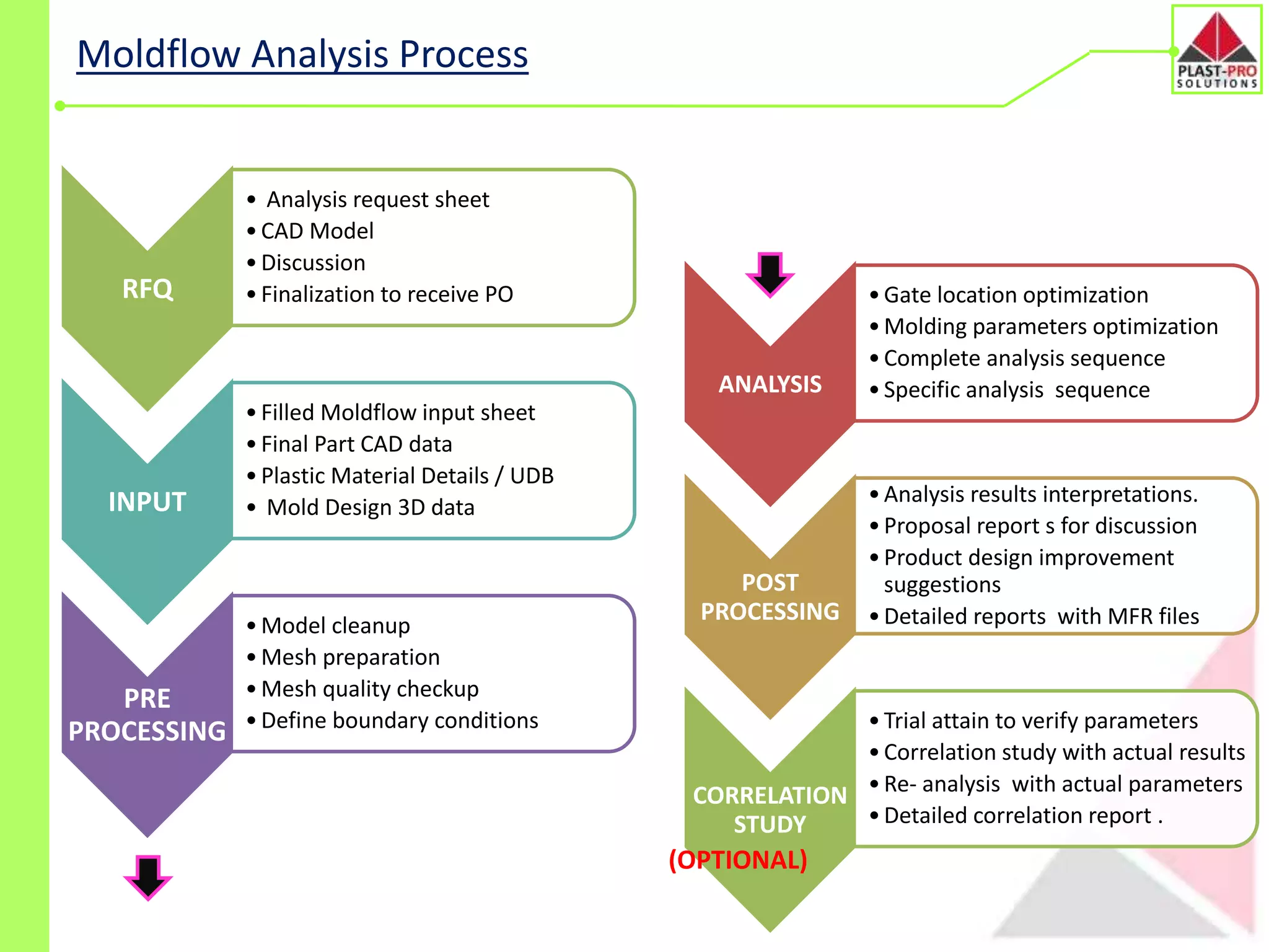 Plastpro mf presentation_may2016-updated for design | PPTX