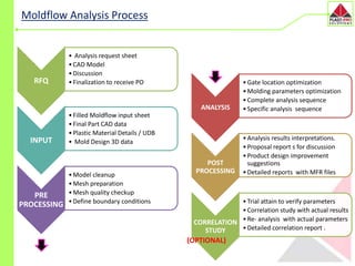 Plastpro mf presentation_may2016-updated for design | PPTX