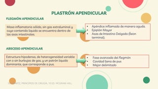Plastron apendicular ale.pptx