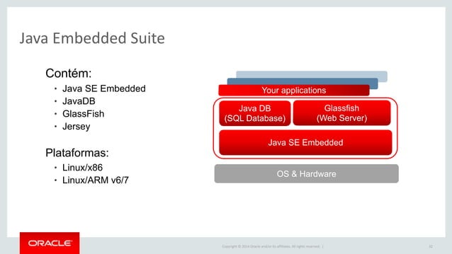 Plataforma Java Embedded & Internet of Things (IoT) | PPT