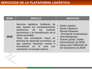 Plataforma Logística y actividad.pptx