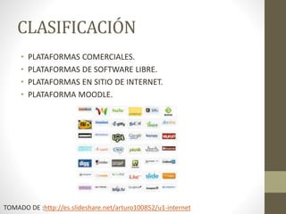 Plataformas educativas DEFINICION,EJEMPLOS Y MAS. | PPTX