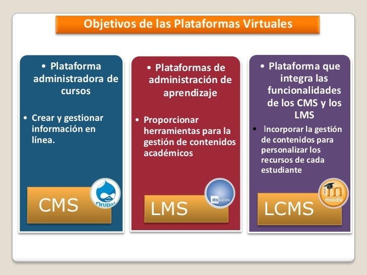 plataformas virtales